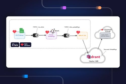 How to use gzip data compression with Apache Kafka and Python