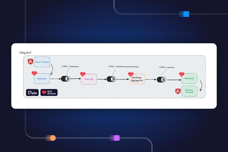 Clickstream analytics: creating a user interaction heat map for an e ...