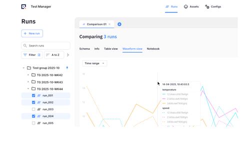 Use case: Lab testing