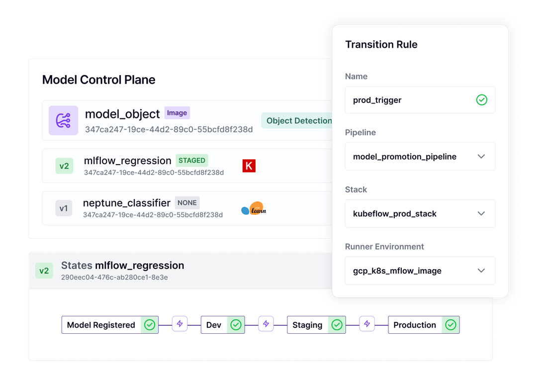 Managed MLOps for your Cloud - ZenML Pro