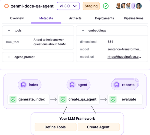 ZenML - MLOps framework for infrastructure agnostic ML pipelines
