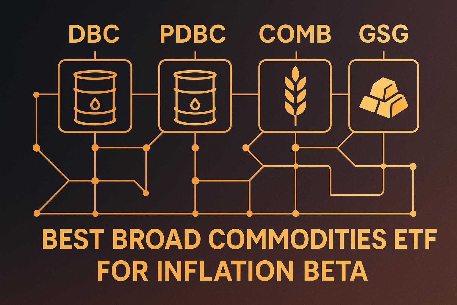 DBC vs PDBC vs COMB vs GSG - Best broad commodities ETF for inflation ...