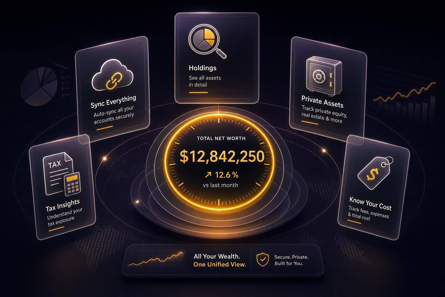 Best net worth tracker for complex portfolios | Mezzi