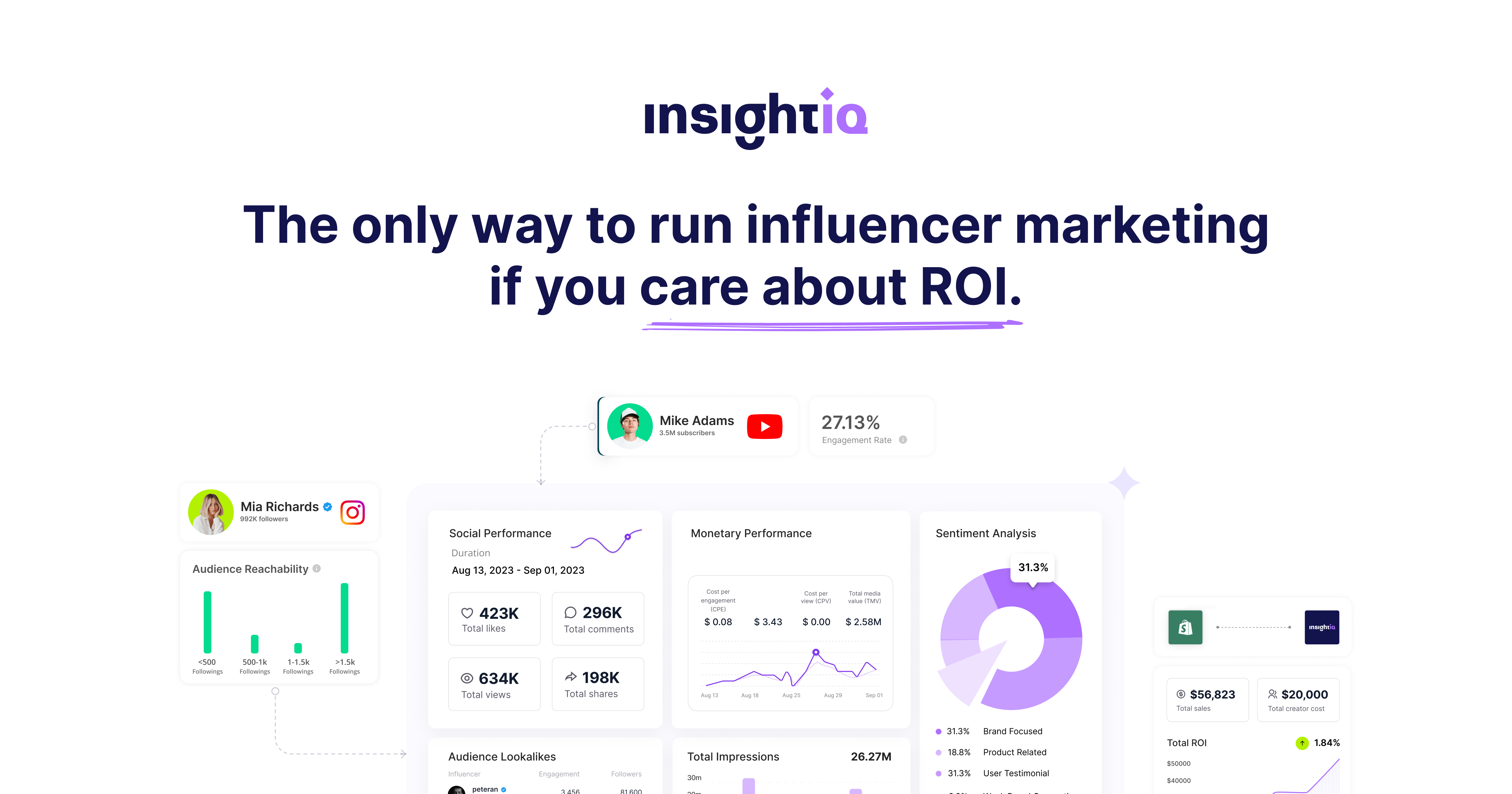 #1 AI-Powered Influencer Marketing Platform