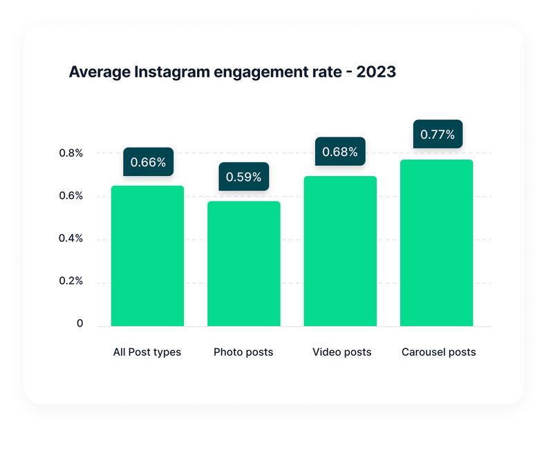 Instagram Engagement Rate Calculator - Insight IQ