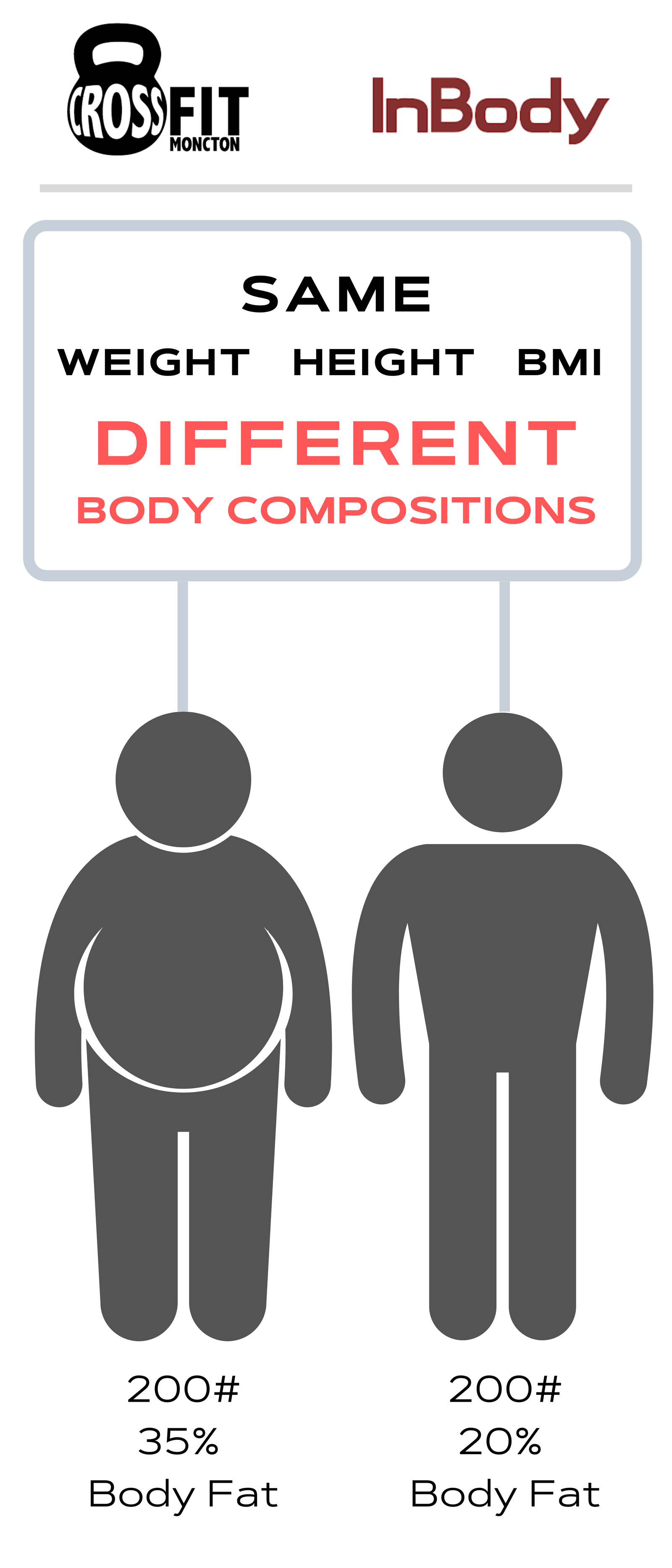 CrossFit Moncton | Why Two People with the Same Height, Weight, and BMI ...
