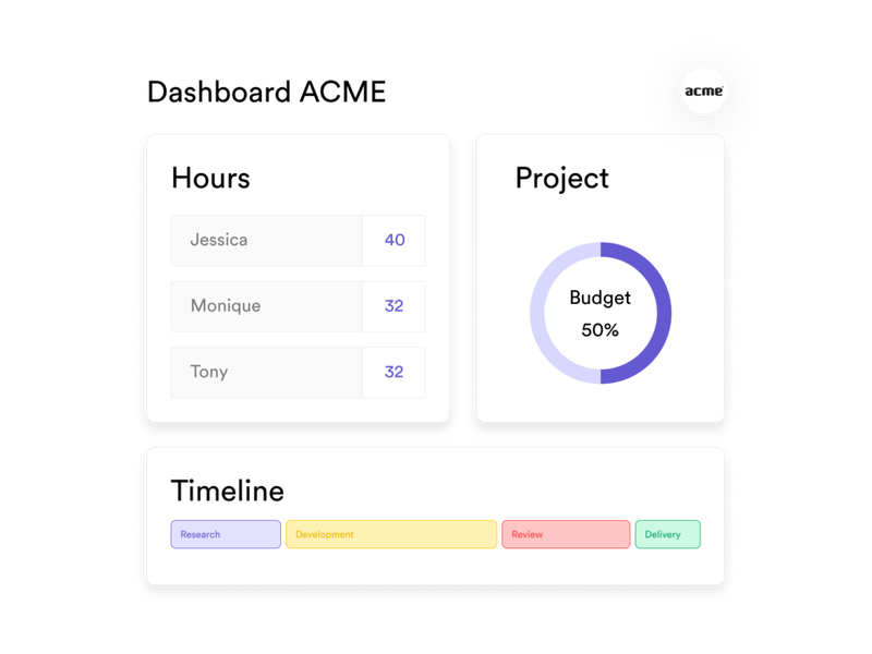 Time registration made easy and fun - TimeChimp