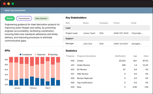 EKN Engineering - Data-Driven Solutions for Utilities