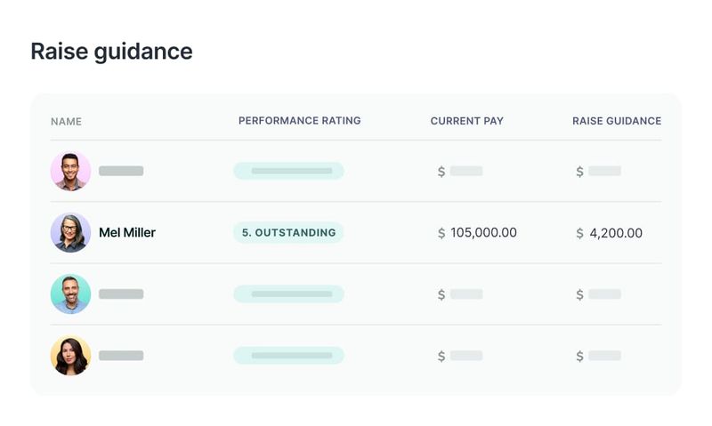 Compensation Management Software | Maximize Employee Value with Lattice