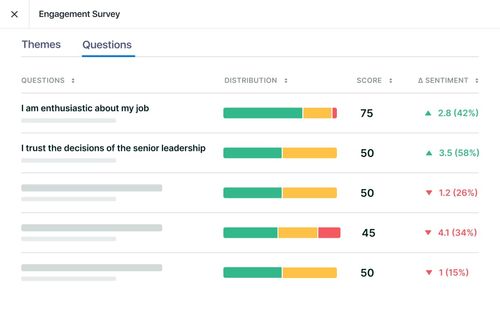 People and HR Analytics Software | Empower Data-Driven Decisions