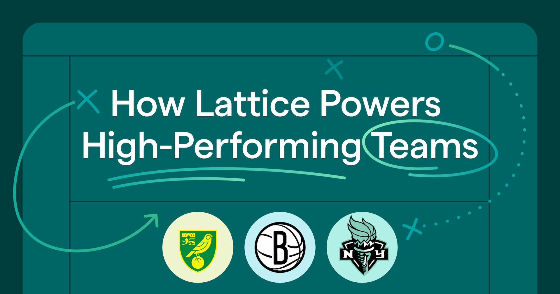 Lattice Powers High-Performing Teams | Lattice
