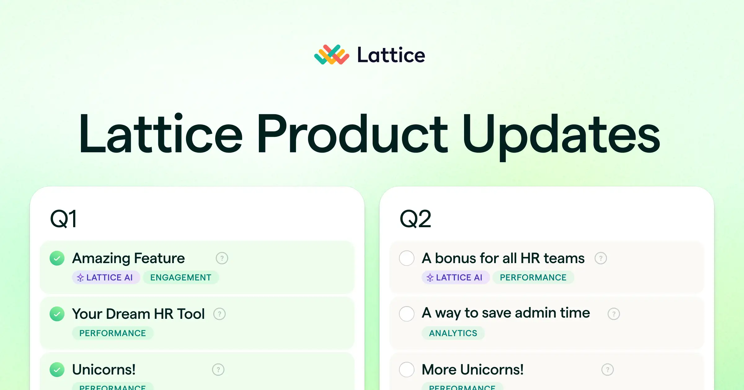 Product Updates | Lattice