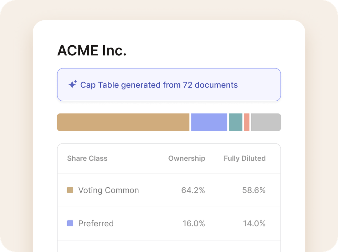 Mantle vs. Pulley | Which Cap Table Management Platform is Better?