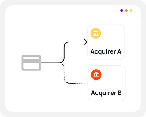 Home | Felloh - Finance Operations For Travel Companies