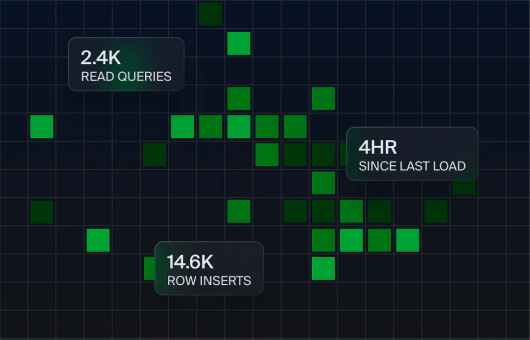 Bigeye data observability