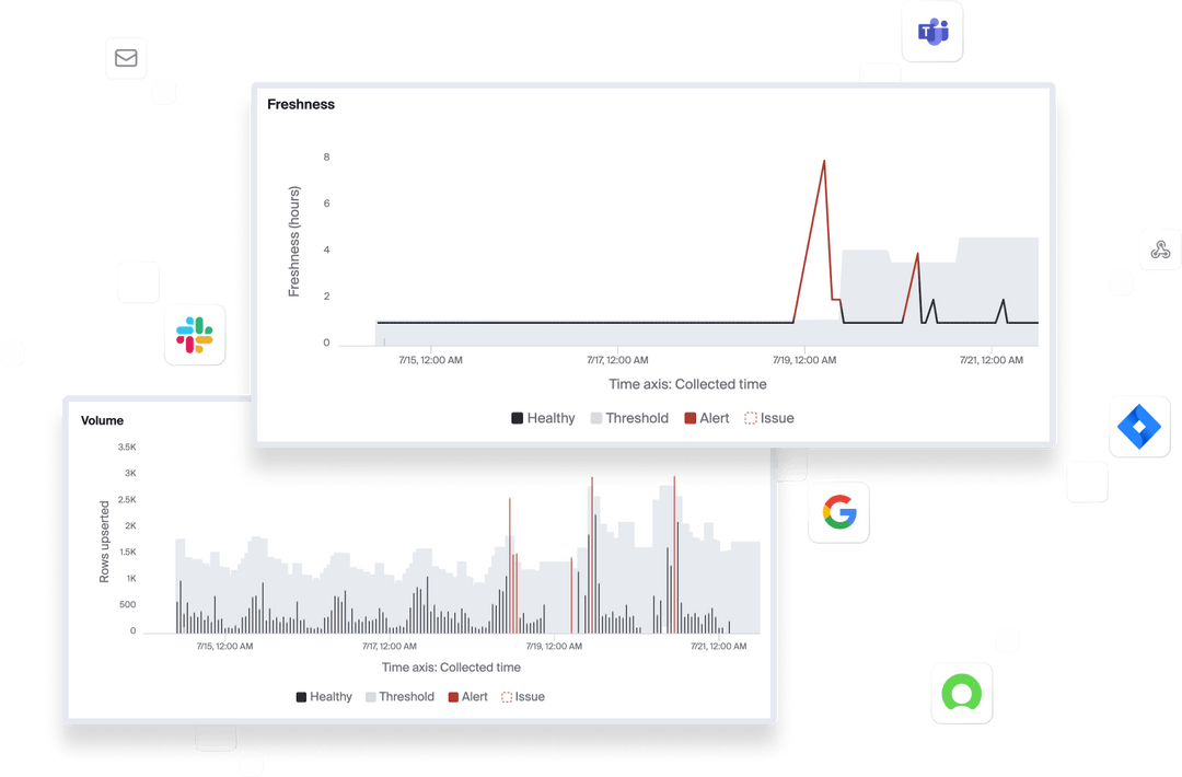 Anomaly Detection Tool for Enterprise Data Teams | Bigeye