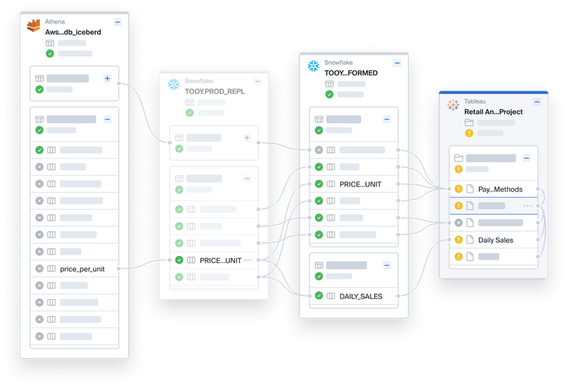 Enterprise Data Monitoring Platform | Bigeye