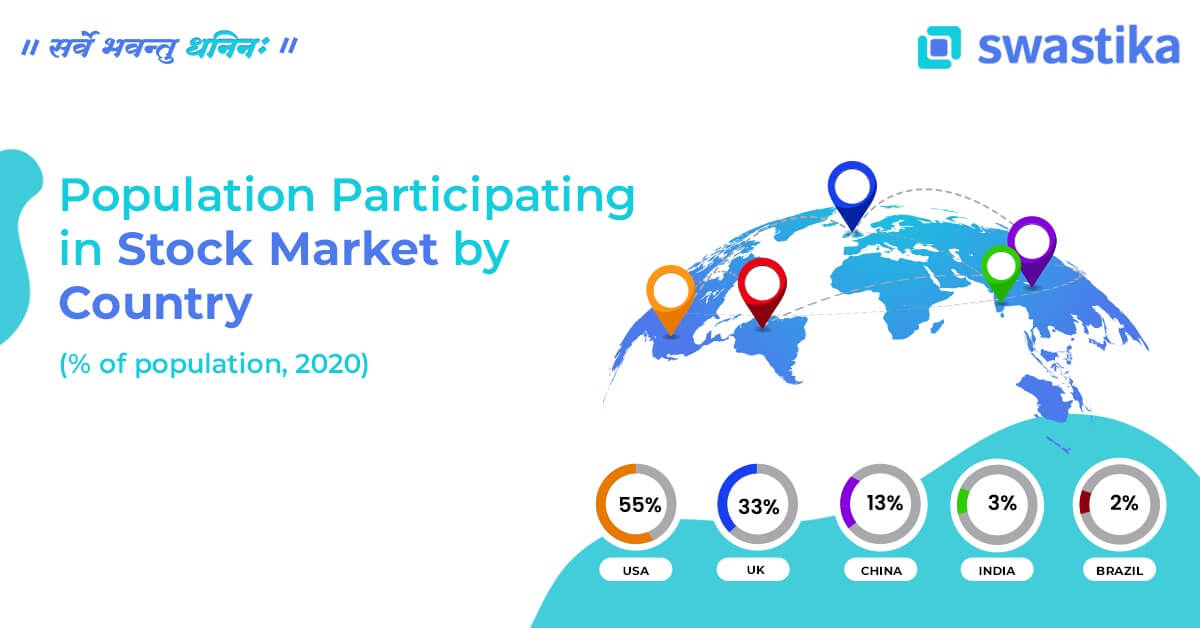 Population Participating in Stock Markets