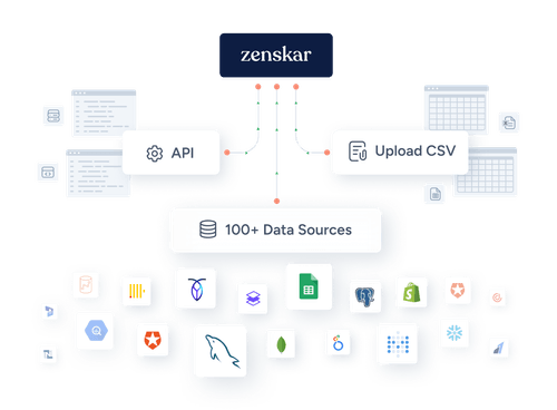 Why Zenskar is the Right Solution for Modern Billing Needs