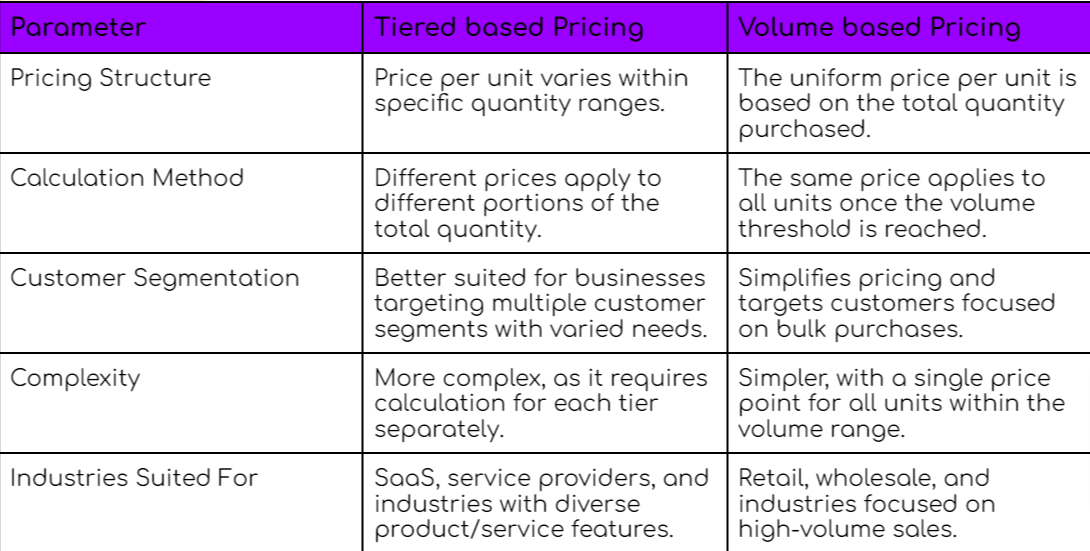 Tiered Pricing Explained: A Comprehensive Guide