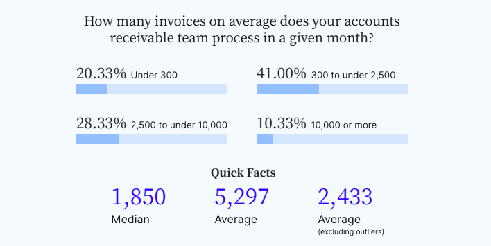 The Complete Accounts Receivable Process Explained: Step-by-Step