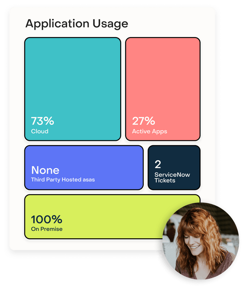 Prepare for the Future of ServiceNow Reporting with Platform Analytics ...
