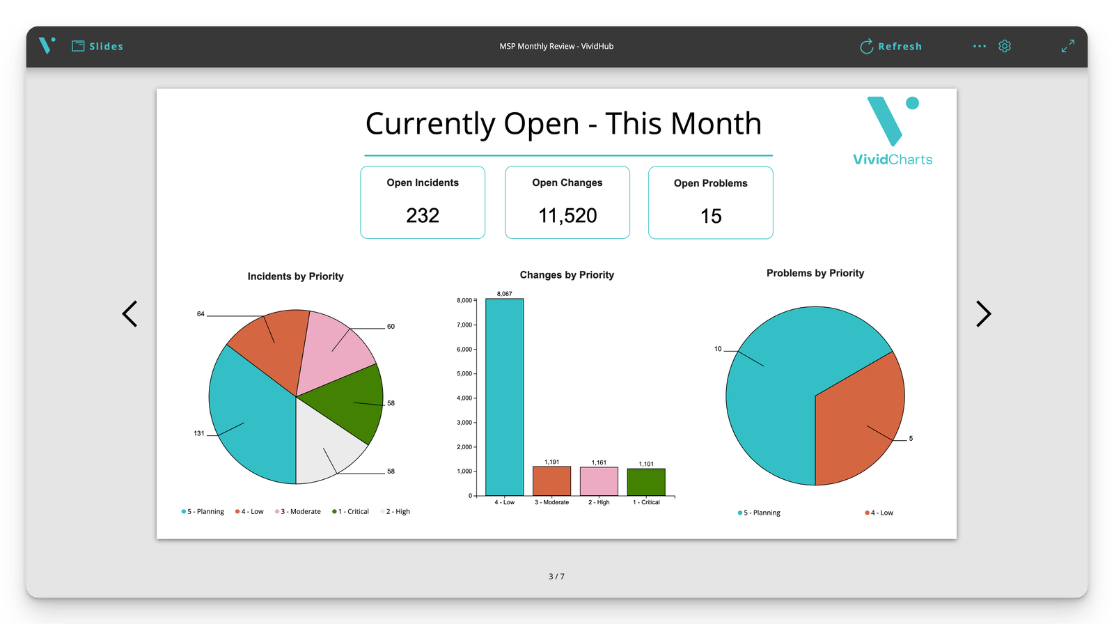 Automated MBR / QBR | VividCharts