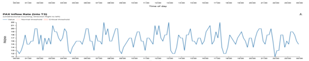 Shift Perception - Real-Time LiDAR data processing software