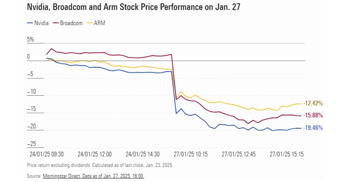 Nvidia crashed taking Big Tech with it. The TPP weekend wrap