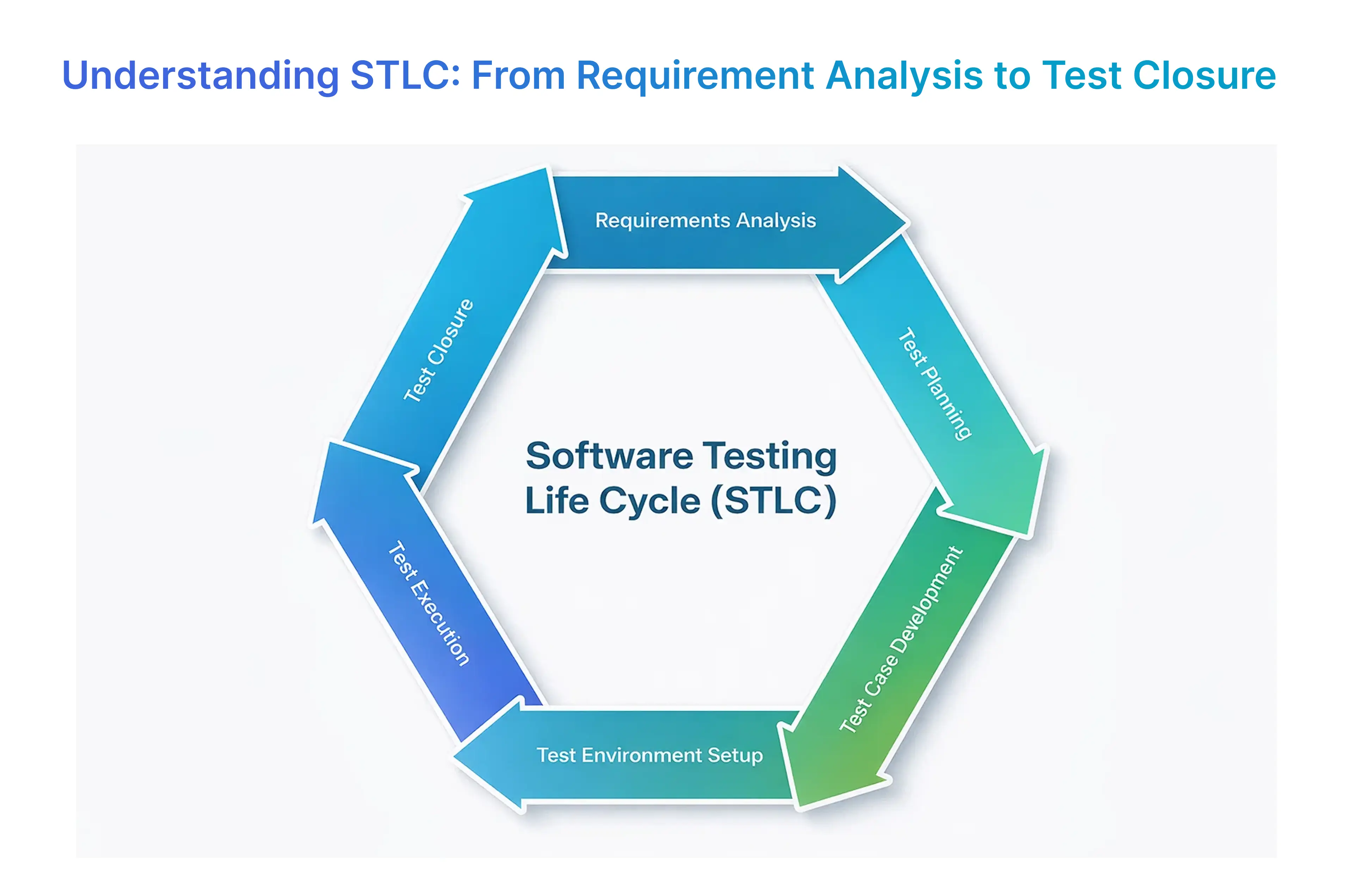 STLC Explained: A Powerful QA Workflow That Works