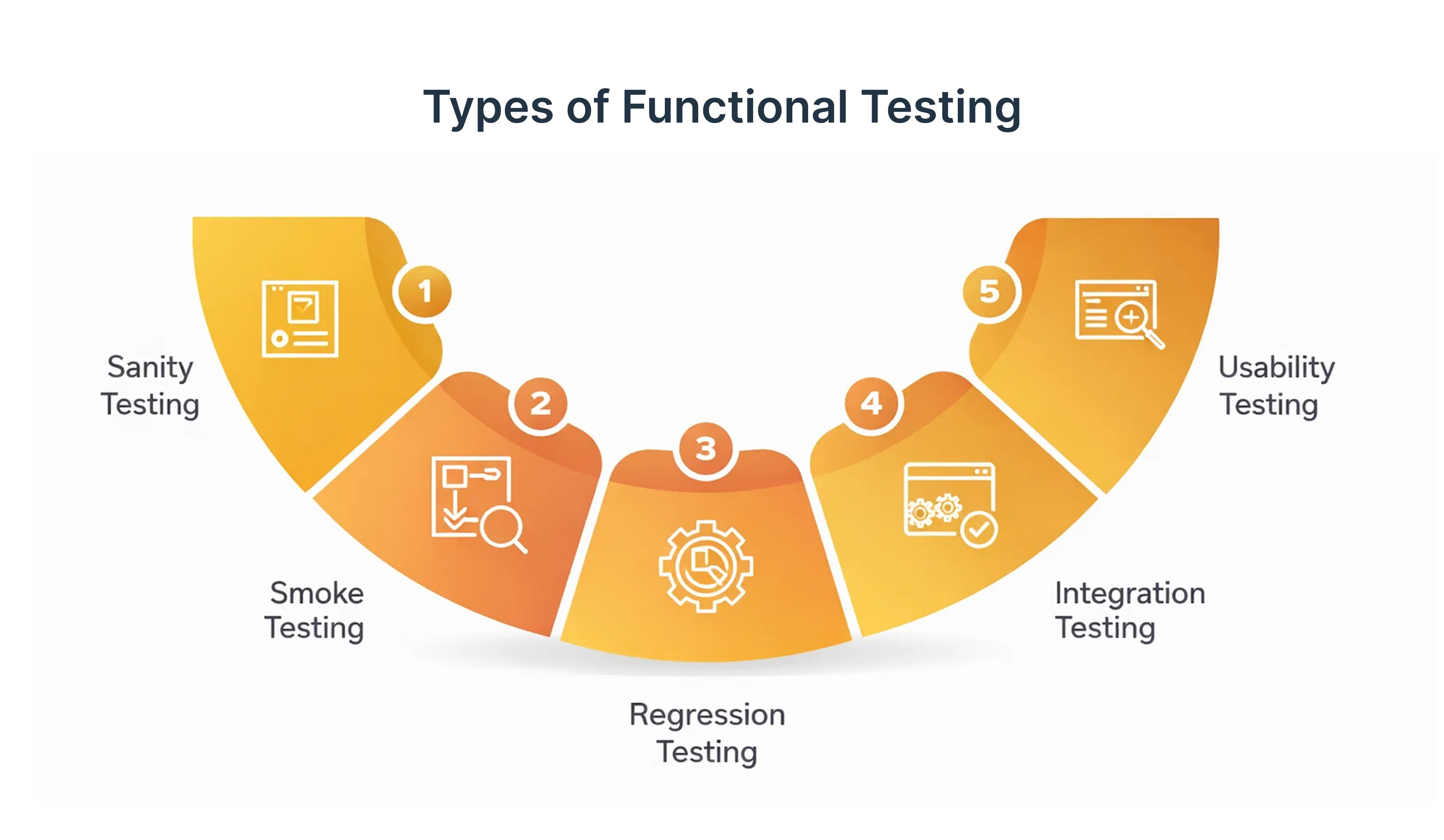 The Complete Guide To Functional And Non-Functional Testing
