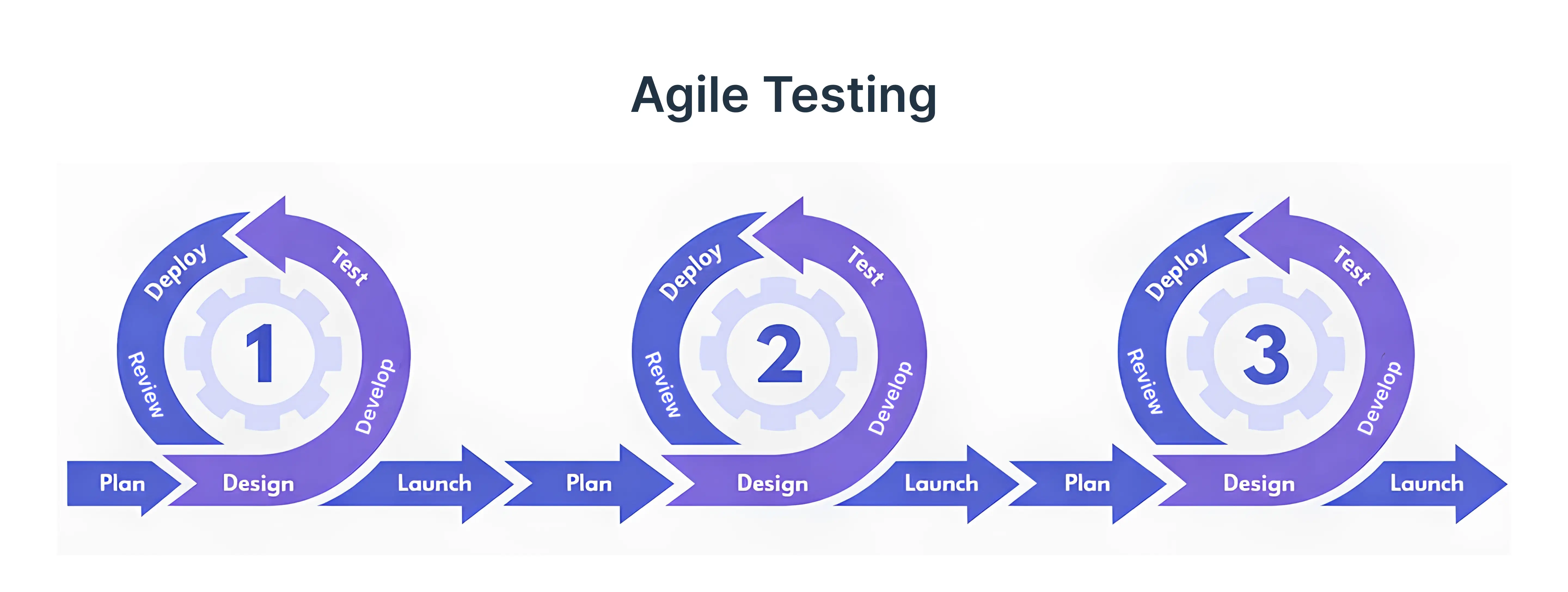 Manual vs. Automation Testing: Which Method Actually Guarantees ...