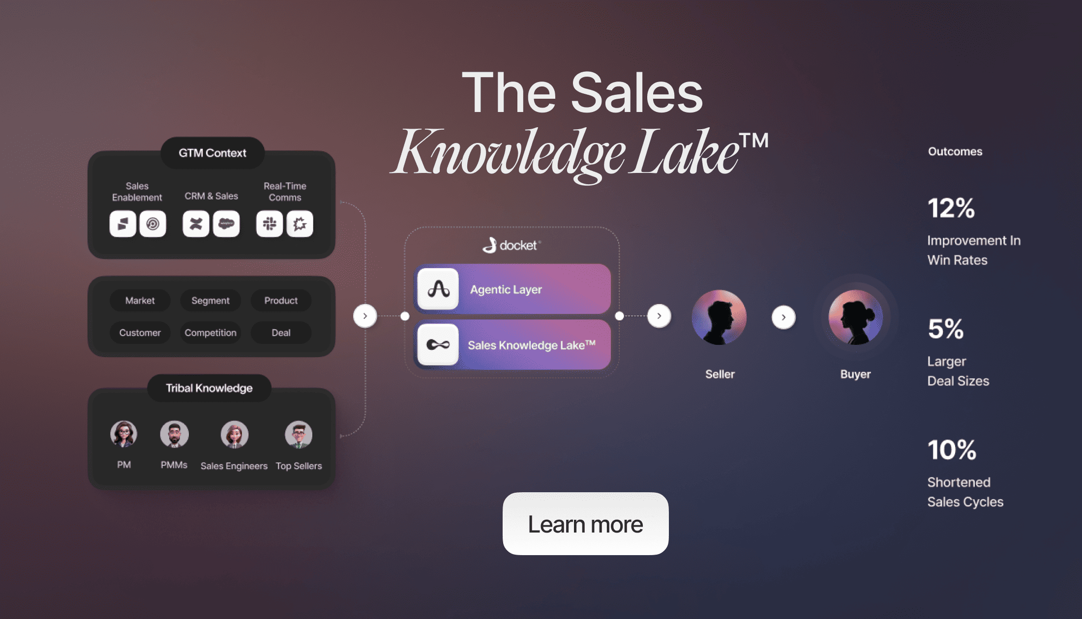 The Platform Architecture | Docket