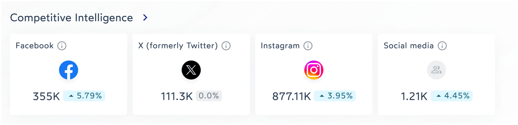Foresight Data