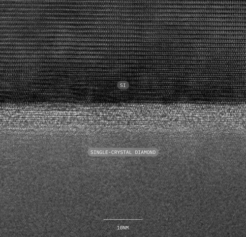 Single-Crystal Diamond Wafers