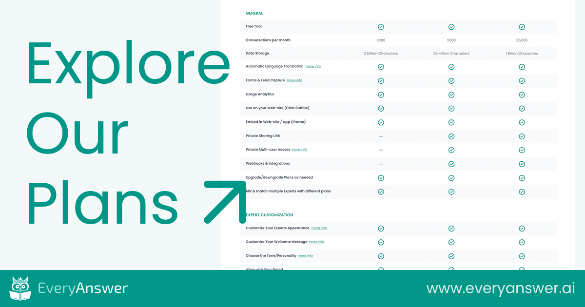 EveryAnswer Plans & Pricing: Flexible Plans for AI-Powered Solutions