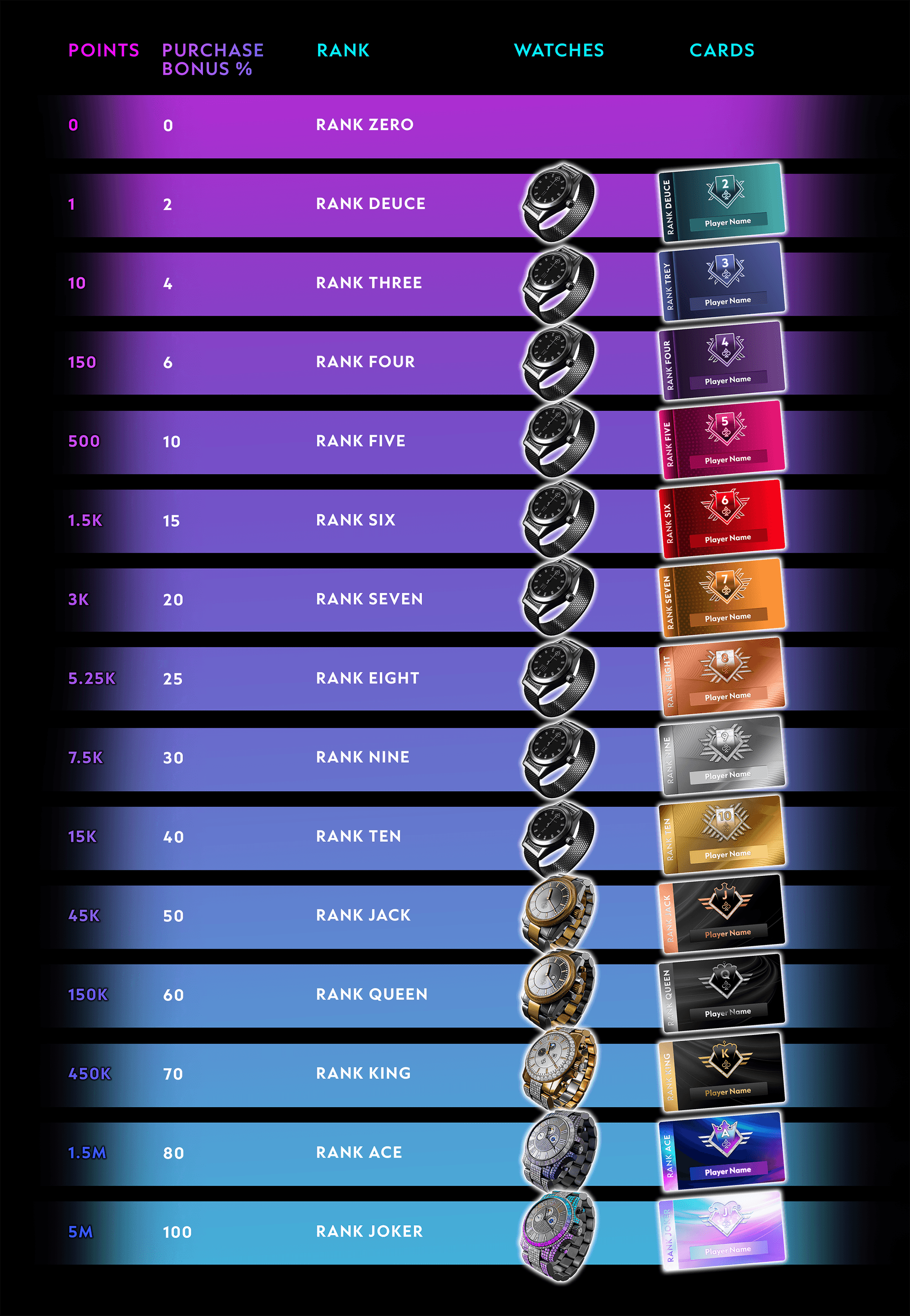 Vegas Infinite Rewards