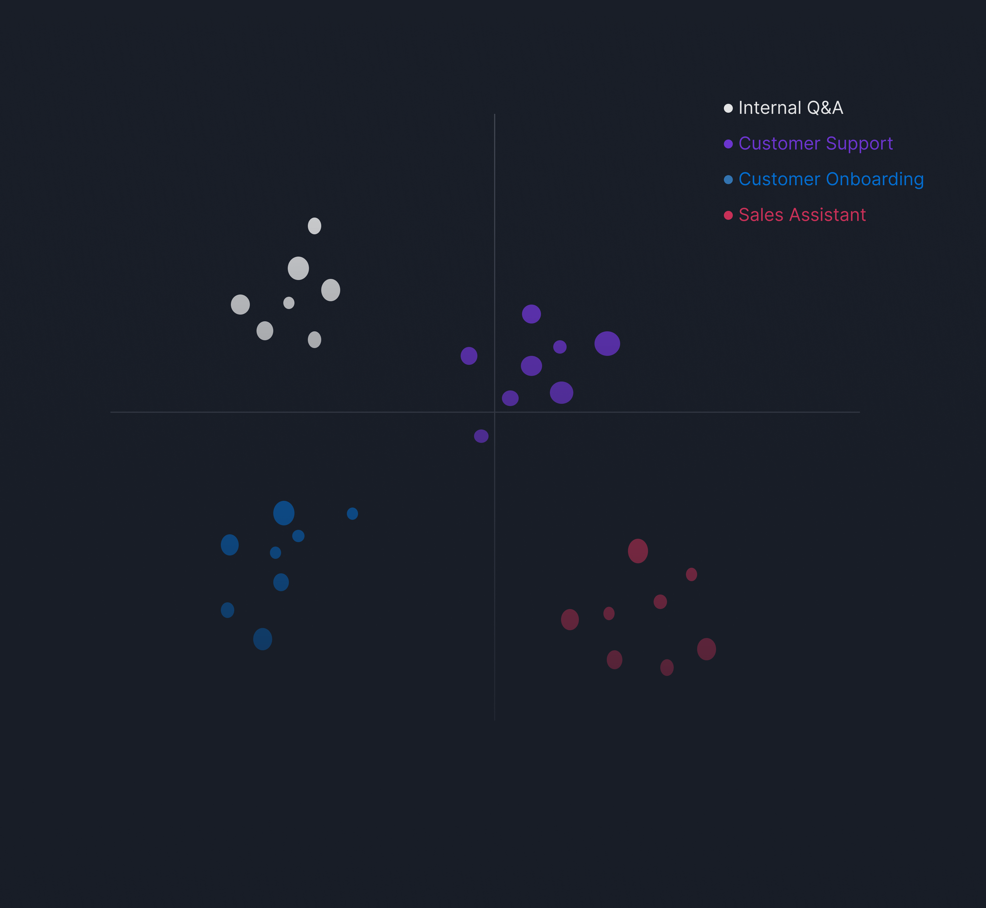 Confident AI - The Leading LLM Evaluation Platform