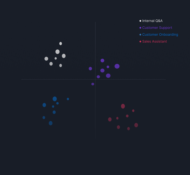 Confident AI - The Leading LLM Evaluation Platform