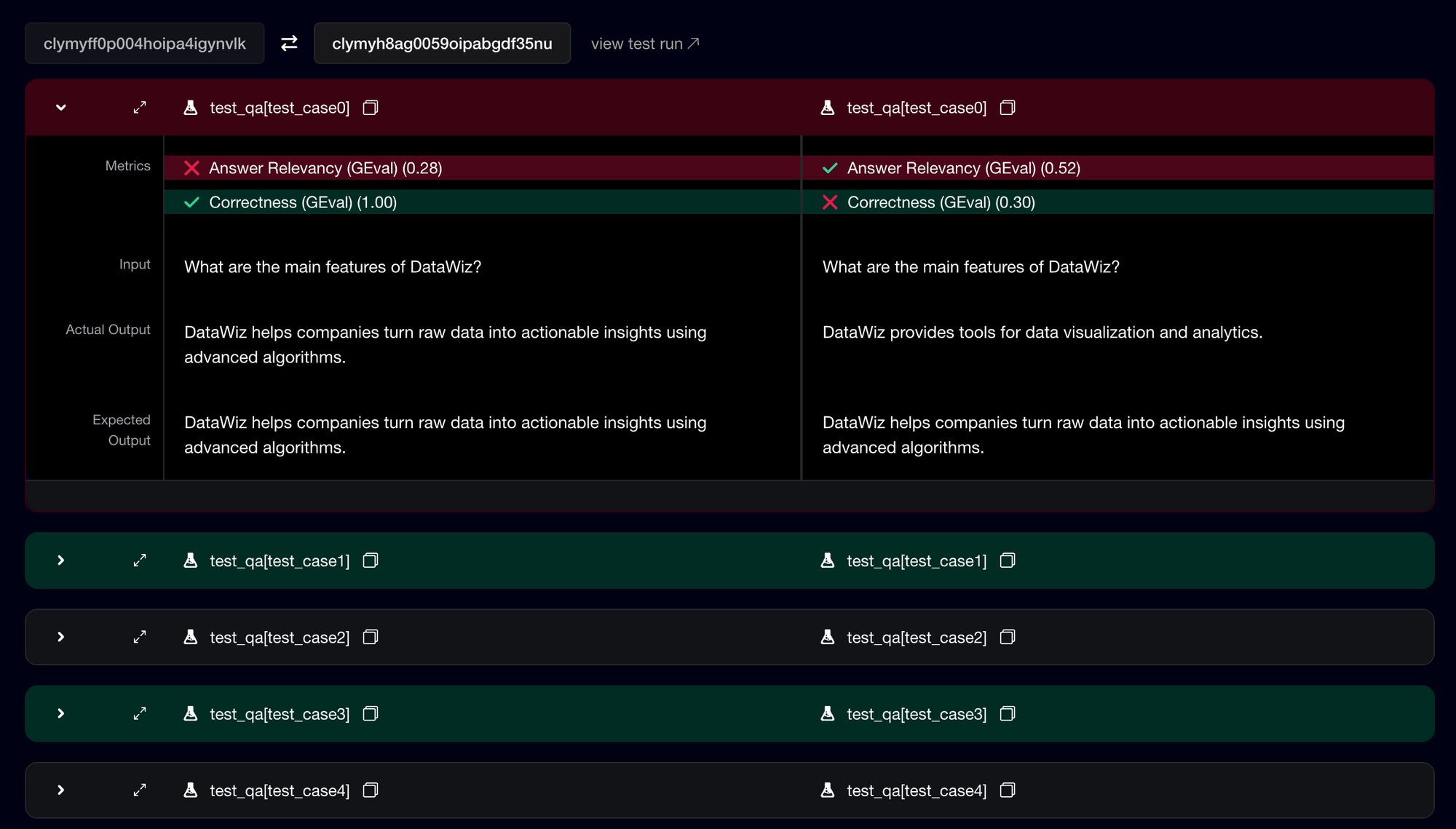 Confident AI - The Leading LLM Evaluation Platform