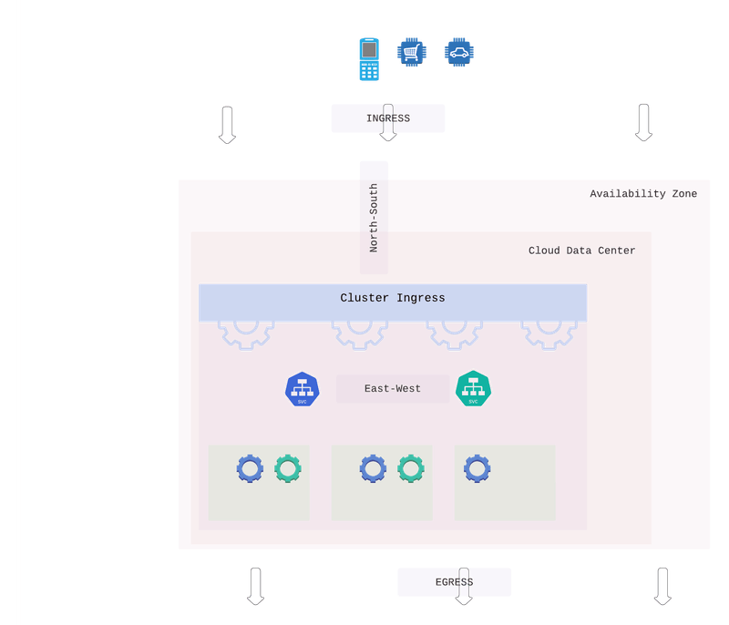Exploring the Differences Between Ingress and Egress