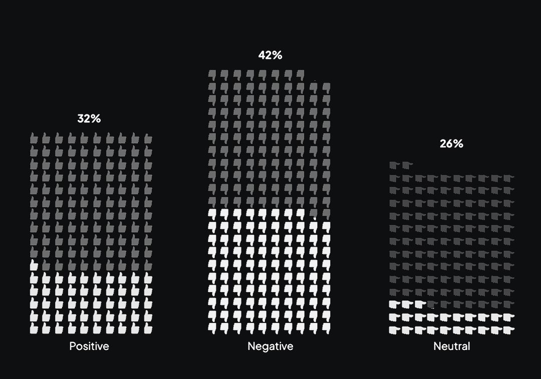 Stears: African financial data, solutions and insight