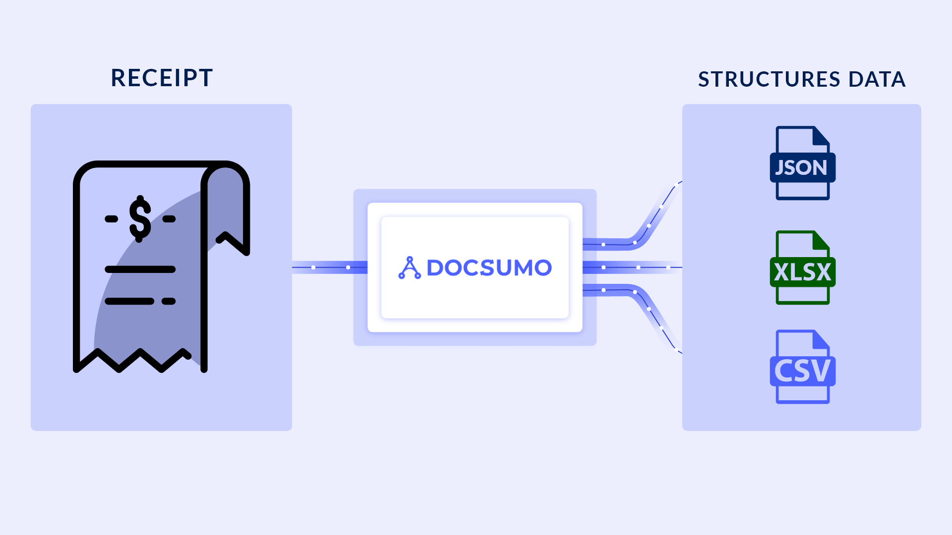 How to automatically capture data from receipts - Automated receipt ...