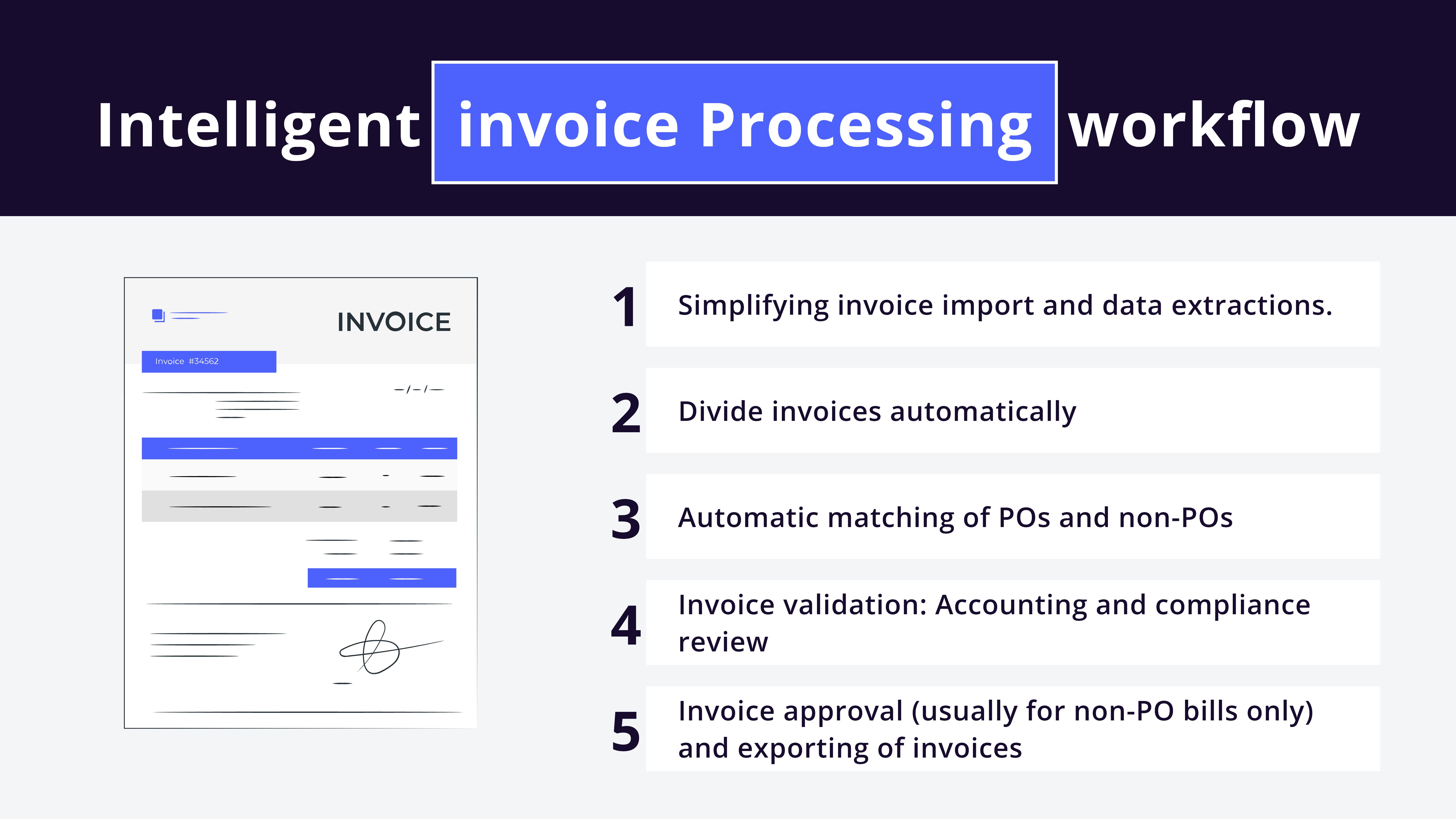 What is intelligent invoice processing? [Complete Guide]