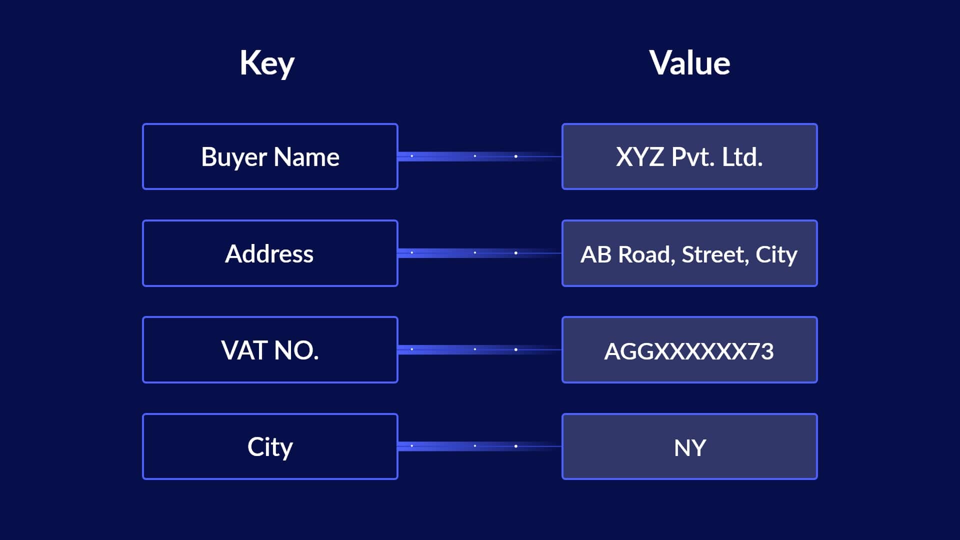 What is Key Value Pair? How can you automate key-value pair extraction?