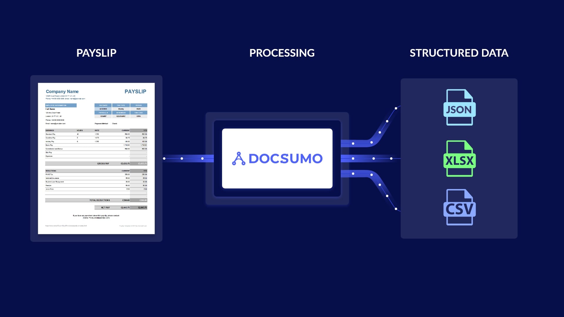 ‍How to Automate Payslip Data Extraction using Docsumo’s Intelligent ...