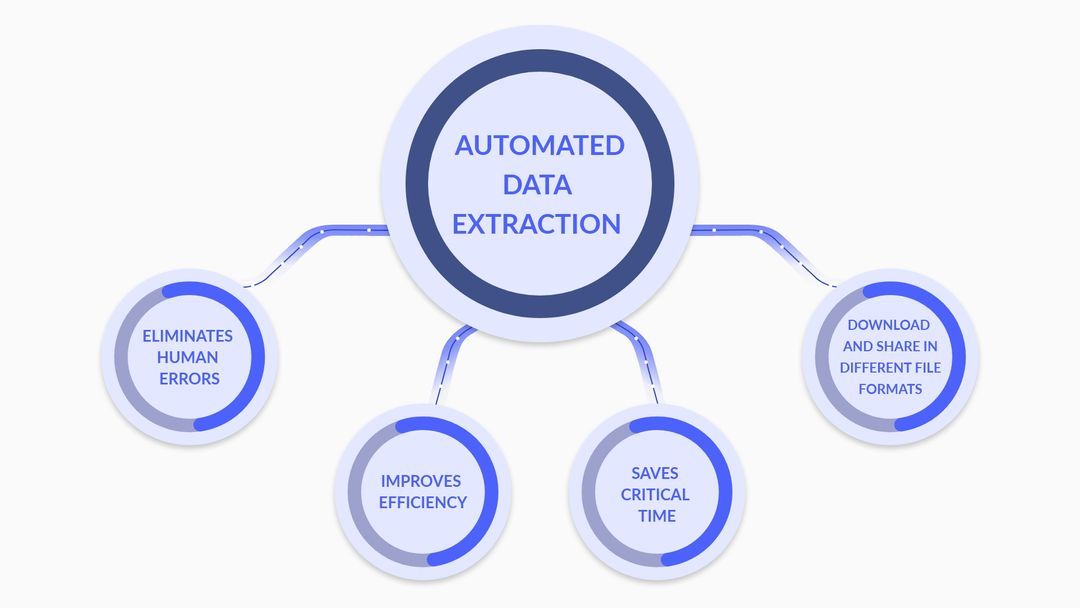 What is Data Extraction? Here is What You Need to Know