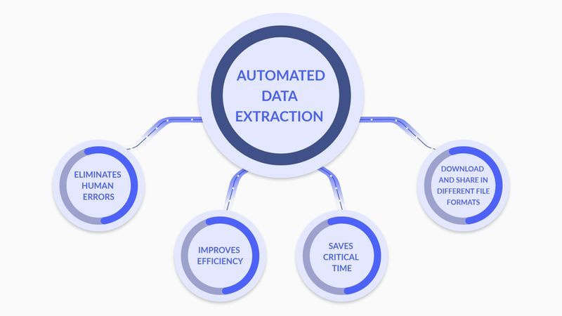 What is Data Extraction? Here is What You Need to Know
