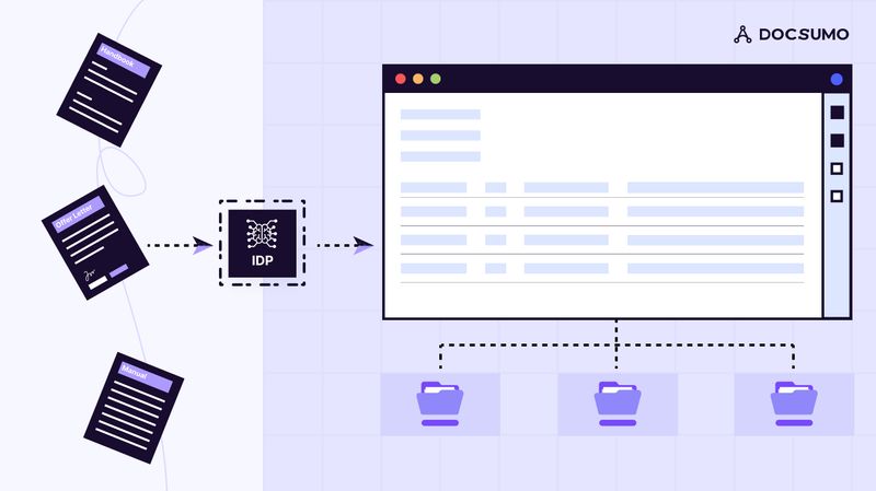 Comprehensive Guide to Implementing Intelligent Document Processing ...