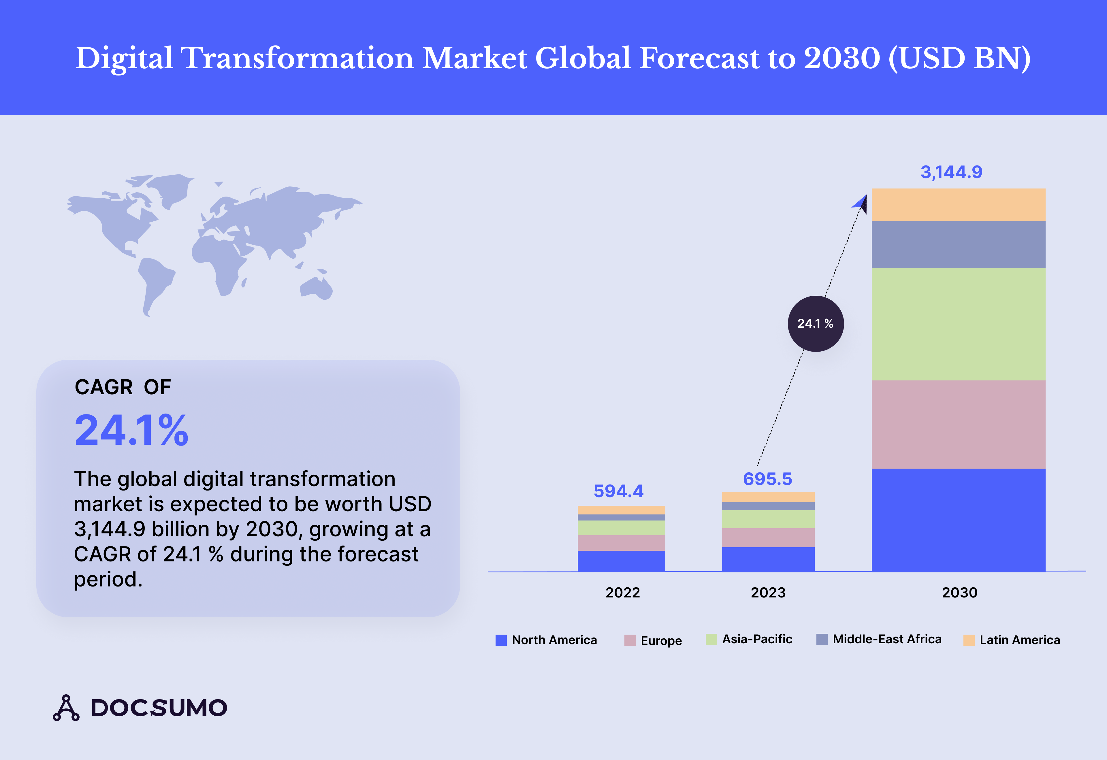 Digital Transformation Trends in Different Industries